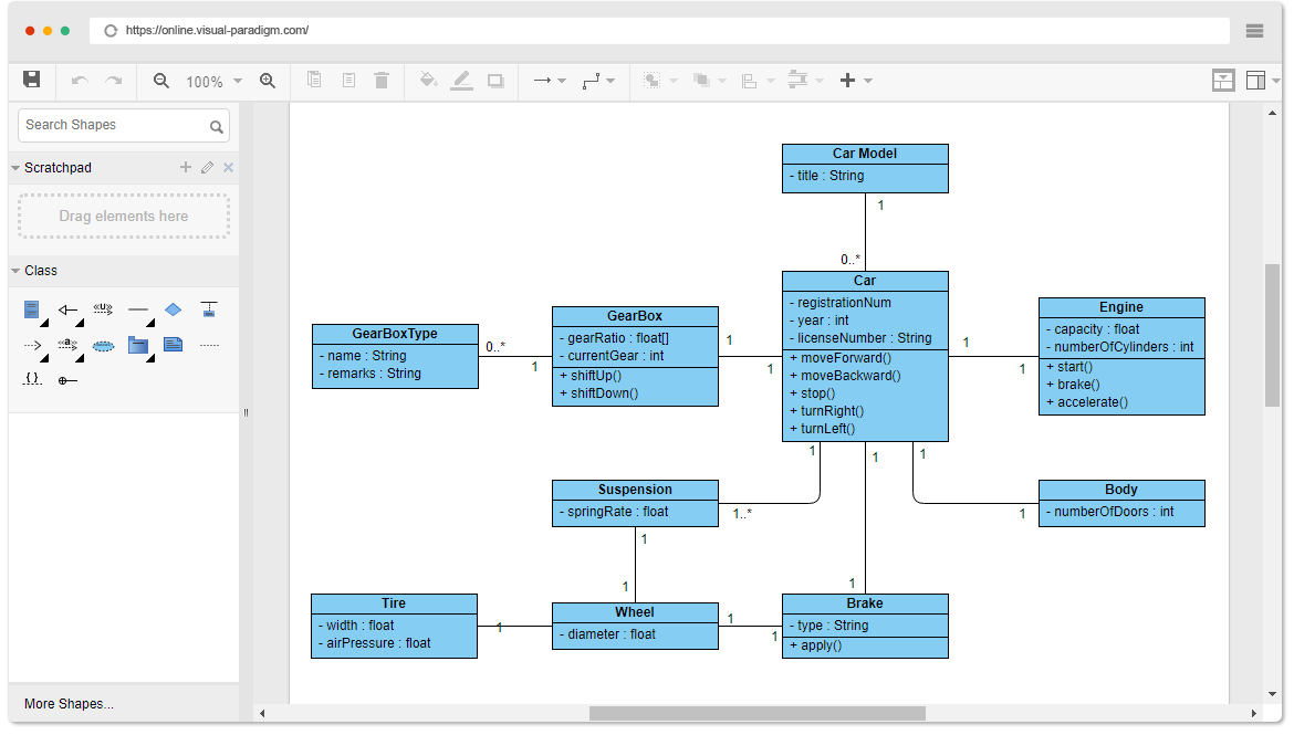Visual Paradigm Use Case Diagram Tutorial Golikdomain